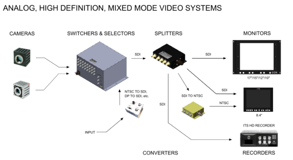 Capabilities - Eon Instrumentation